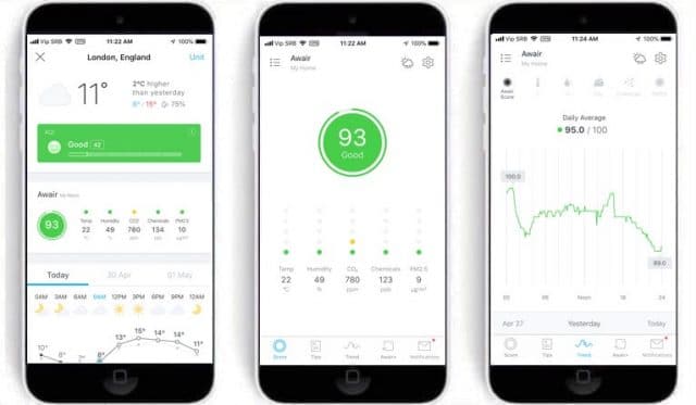 Review: Awair 2.0, helps you breathe a little easier