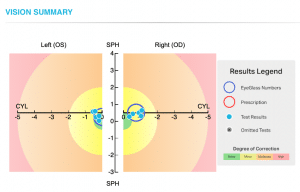 EyeQue VisionCheck review: the automated glasses test you can do at home