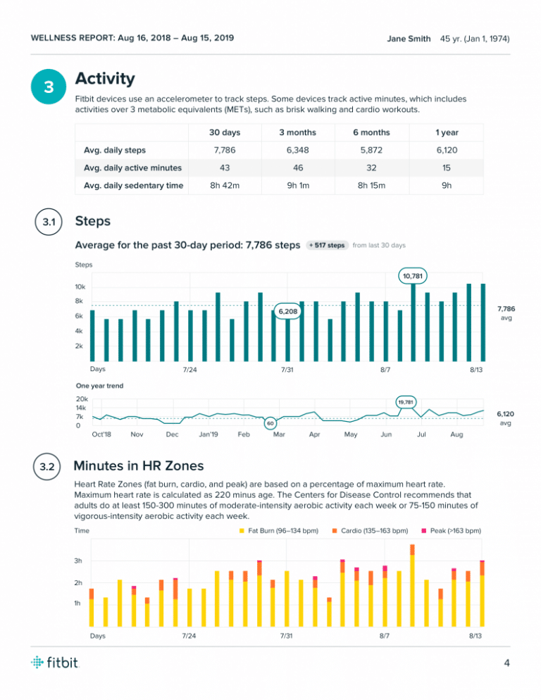 Fitbit's new Wellness Report allows users to accumulate health data in ...