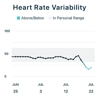 Tracking heart rate variability with wearables, why it's important