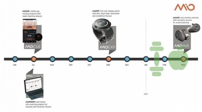 Mio to launch a sports watch & biometric earbuds with real-time coaching