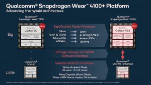 Qualcomm's Snapdragon Wear 4100+ to power next generation smartwatches