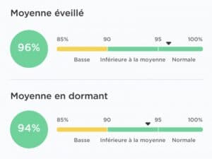 ScanWatch gets oxygen saturation during sleep & breathing disturbances