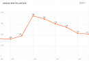 Strava's 2020 review shows we exercised more in 2020