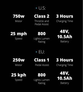 Reevo: the complete electric bike solution for the urban cyclist