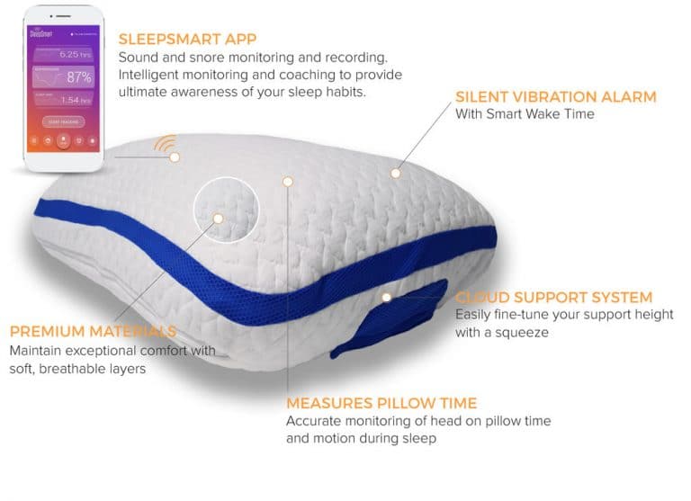 SleepSmart Pillow: supportive, height adjustable pillow for side sleepers