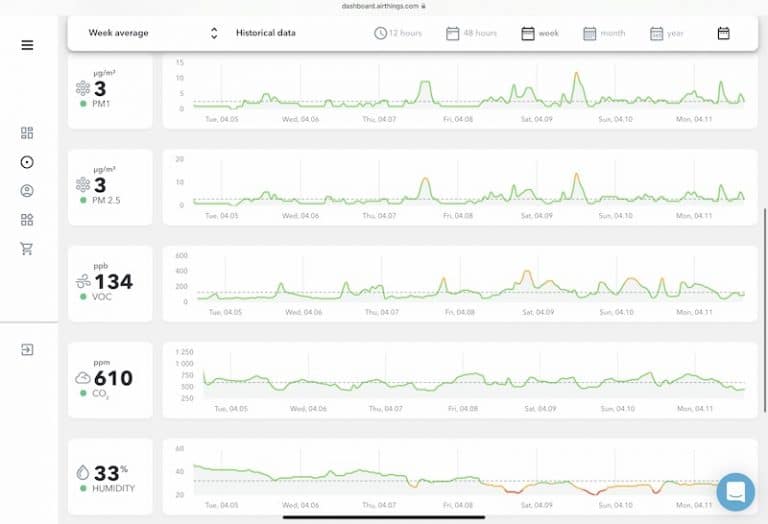 Airthings View Plus review: the most complete solution to keep indoor ...