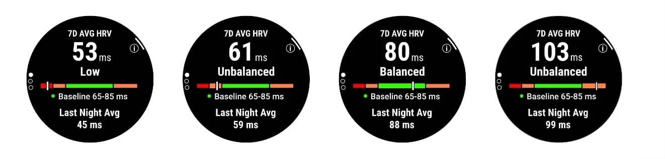 Garmin's new HRV Status report explained