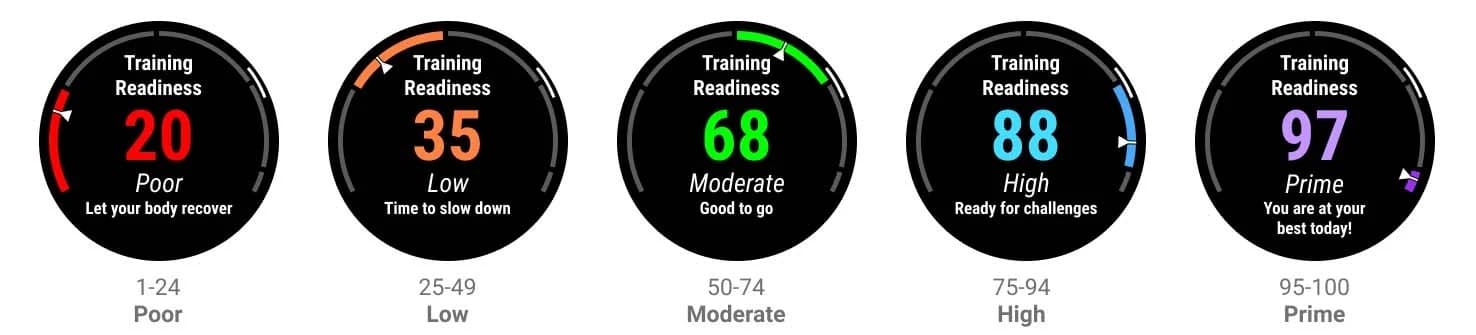 Garmin's new Training Readiness metric explained