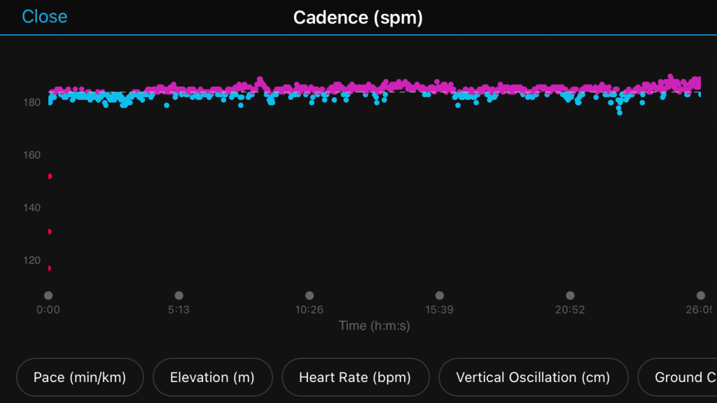Garmin Running Dynamics Pod review: a tiny, but entirely capable device