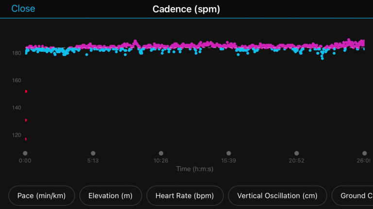 Garmin Running Dynamics Pod review: a tiny, but entirely capable device