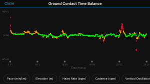 Garmin Running Dynamics Pod review: a tiny, but entirely capable device