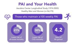 PAI Health pulls smartphone app from the App Store
