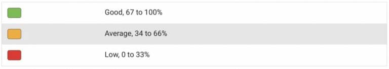 Understanding the Garmin Workout Execution Score on Forerunner 955 & 255