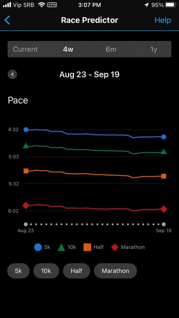 Garmin Race Predictor: how does it work, is it accurate?