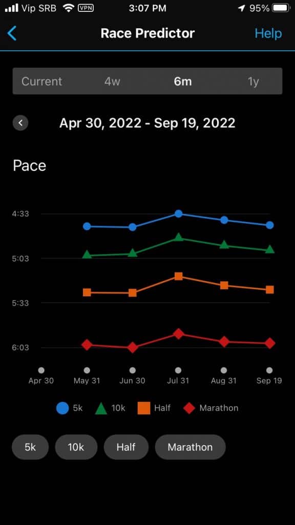 Garmin Race Predictor: how does it work, is it accurate?