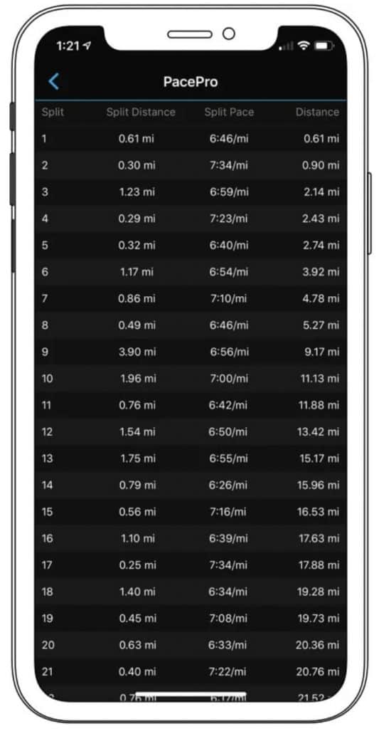 What is Garmin PacePro & how to use it to improve your runs