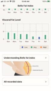 Bello 2 review: A comprehensive look at this innovative body fat monitor