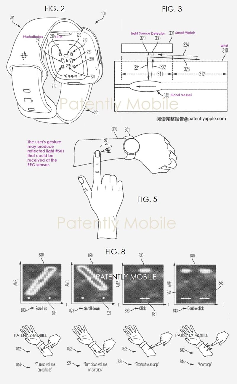 Beyond the screen: A look at Google's ingenious smartwatch control patent