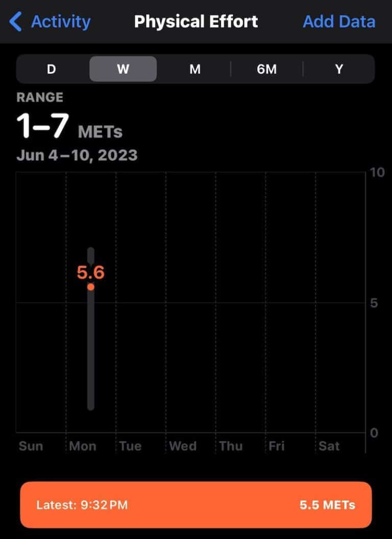 Apple's new health metric: Understanding Physical Effort