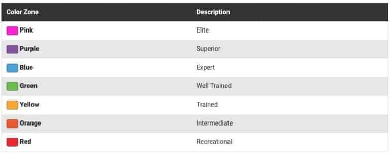 Unpacking the new Endurance Score metric from Garmin
