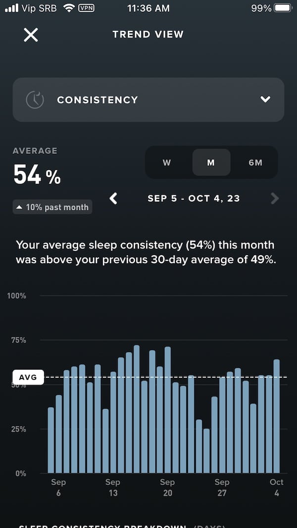 Whoop's new sleep metrics: Consistency, Efficiency, Debt & Restorative ...