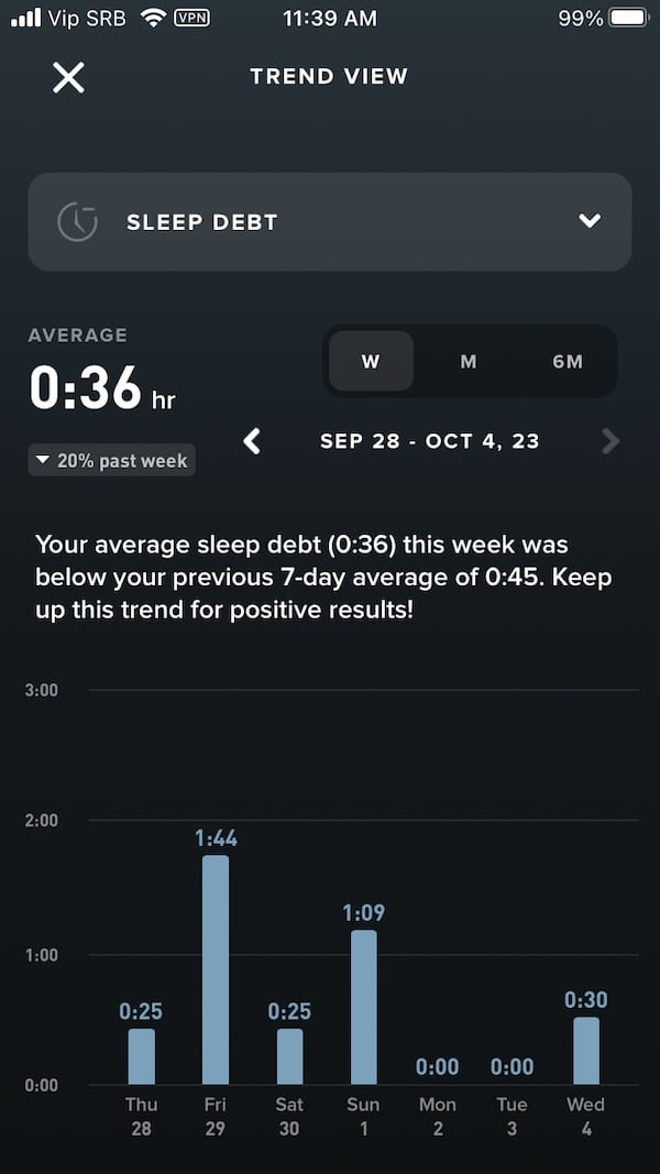 Whoop's new sleep metrics: Consistency, Efficiency, Debt & Restorative ...