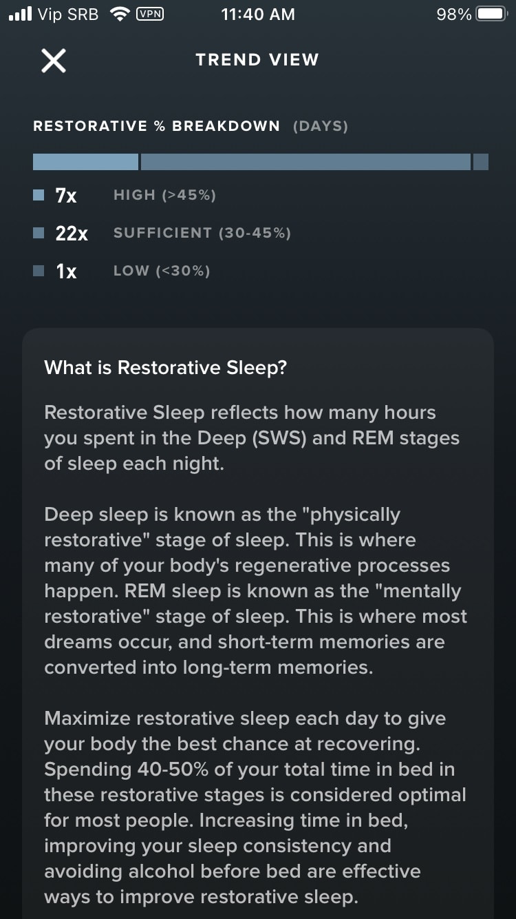 Whoop's new sleep metrics: Consistency, Efficiency, Debt & Restorative ...