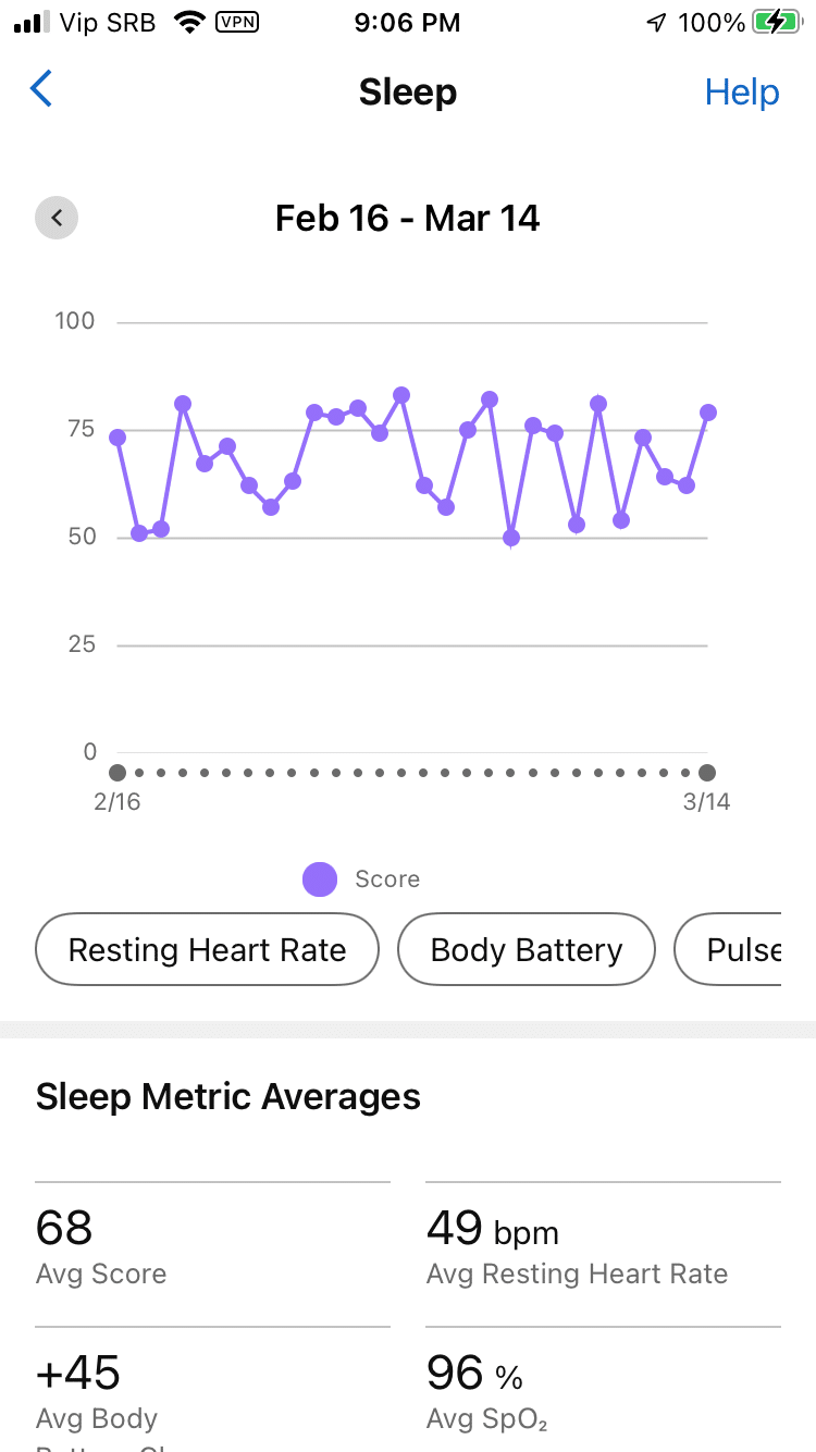 How does your sleep compare? Garmin data reveals surprising trends