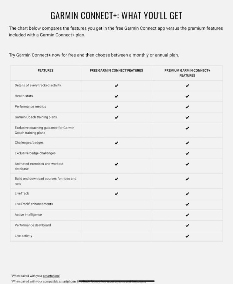 What Garmin’s new Connect+ subscription actually gives you