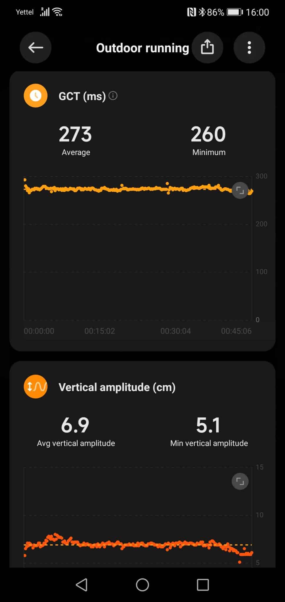 Xiaomi Watch S4 running accuracy tested vs Garmin Forerunner 955