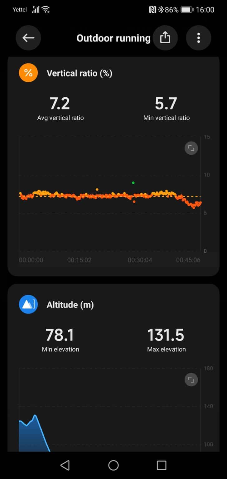 Xiaomi Watch S4 running accuracy tested vs Garmin Forerunner 955