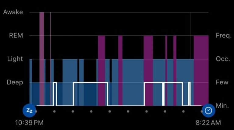 Garmin's Breathing Variations feature is a step toward sleep apnea ...