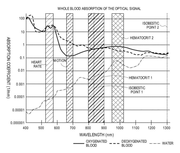 Garmin patent hints at hydration & hematocrit tracking