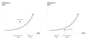Is there real science behind Whoop Healthspan?