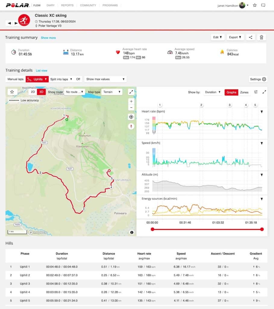 Polar Flow shifts fully to the renewed training analysis layout