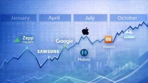 Garmin struggles while Zepp Health delivers top wearable stock gain in 2025